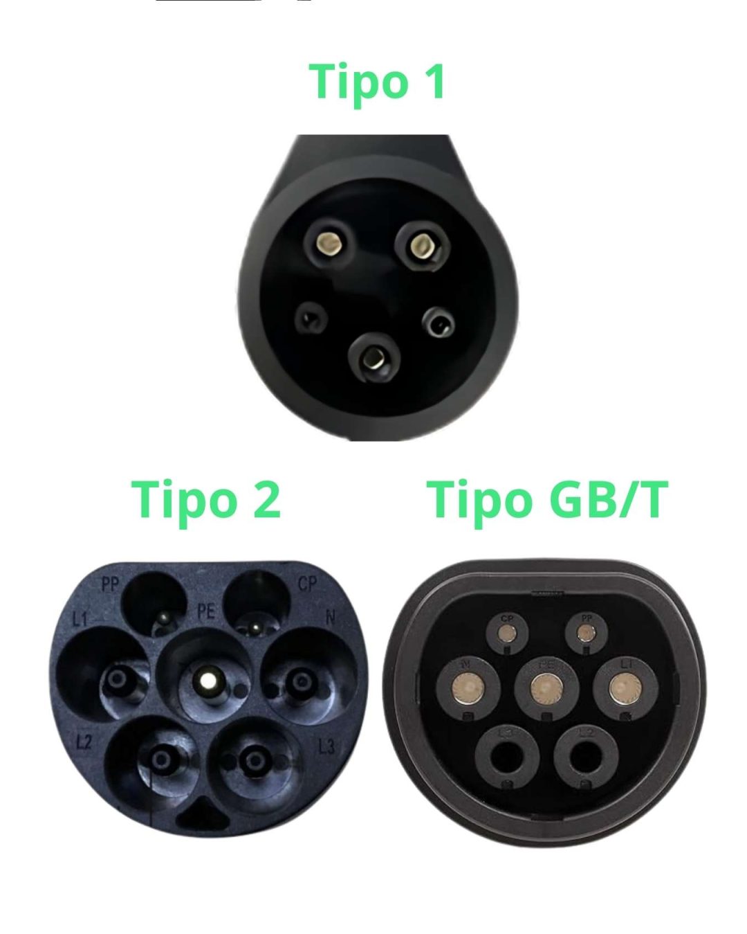 Adaptador de puerto de carga (AC) Tipo 1 a Tipo 2 o Tipo 1 a GBT - EV ...